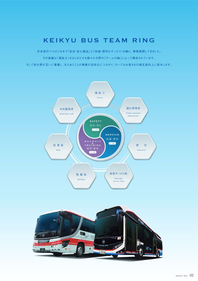 Keihin Kyuko Bus Company Profile 2024